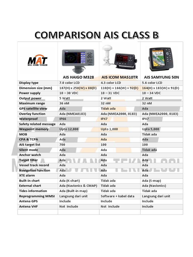 Ais Class B Comparison | PDF