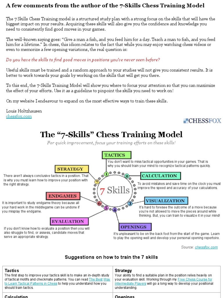 The 7-Skills Chess Training Model by Chessfox v5.0 | PDF | Chess | Cognition