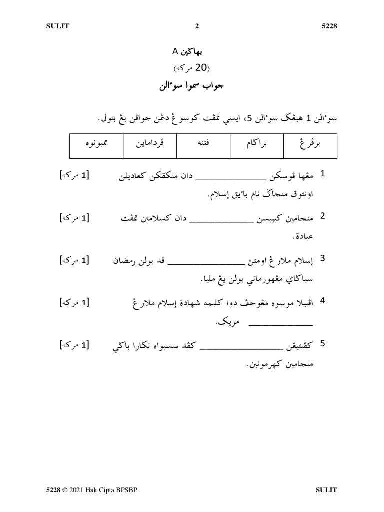 SBP Trial SPM 2021 Soalan PDF | PDF