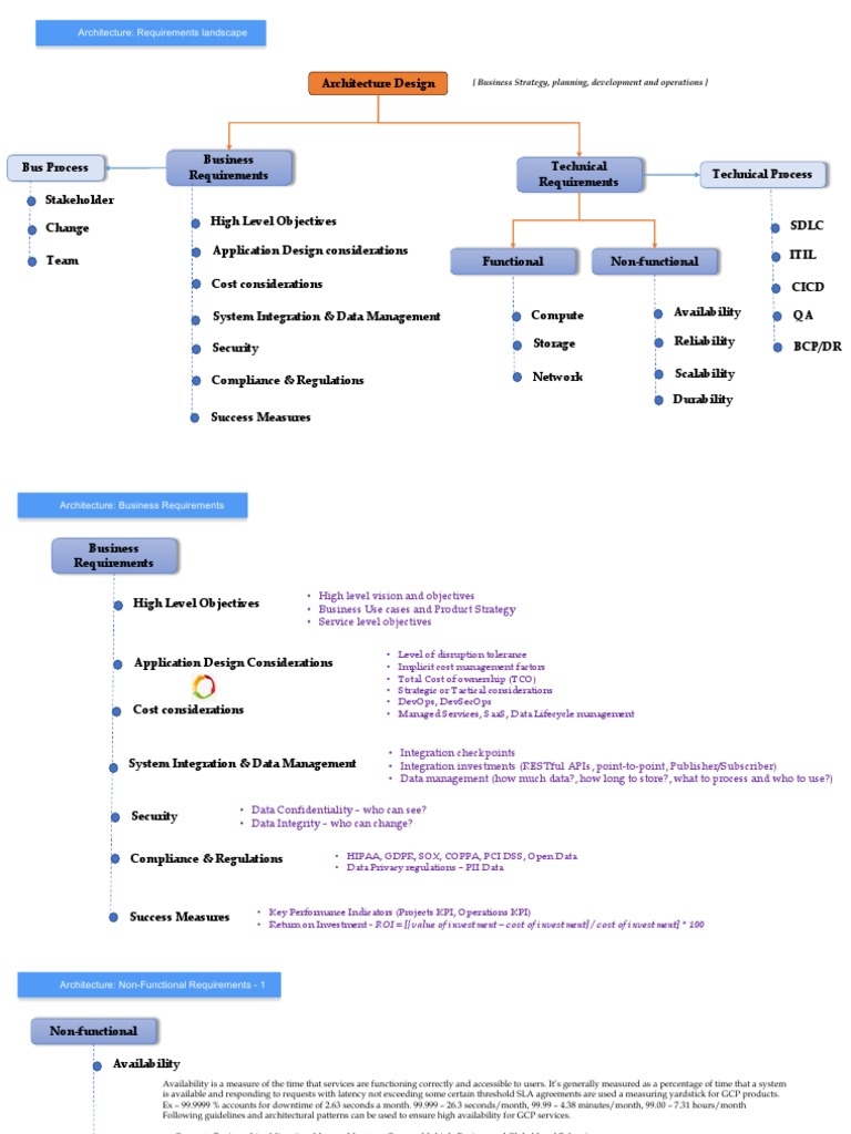 Architecture Design Pdf Pdf Cloud Computing Scalability