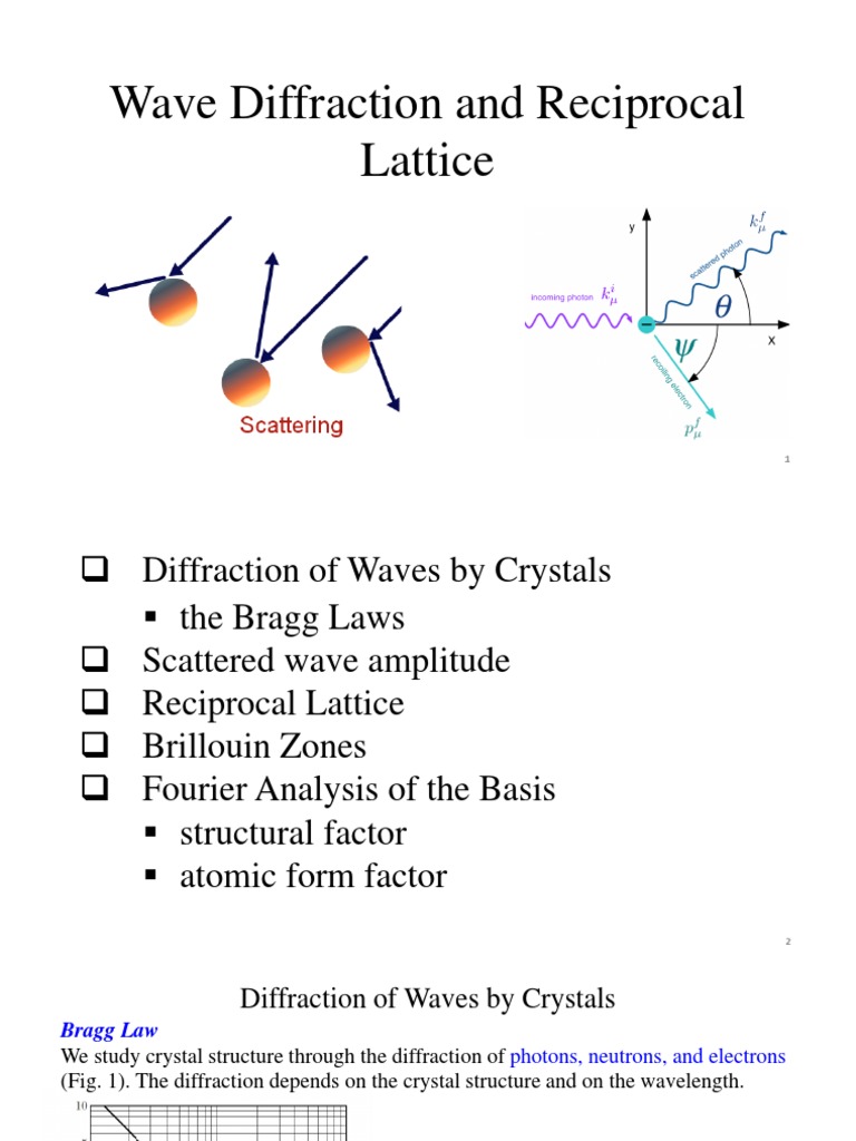 Bragg Law & Reciprocal Lattice | PDF | X Ray Crystallography | Diffraction