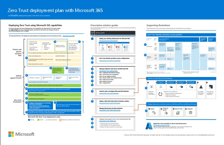 m365 Zero Trust Deployment Plan | PDF | Cloud Computing | Microsoft Azure