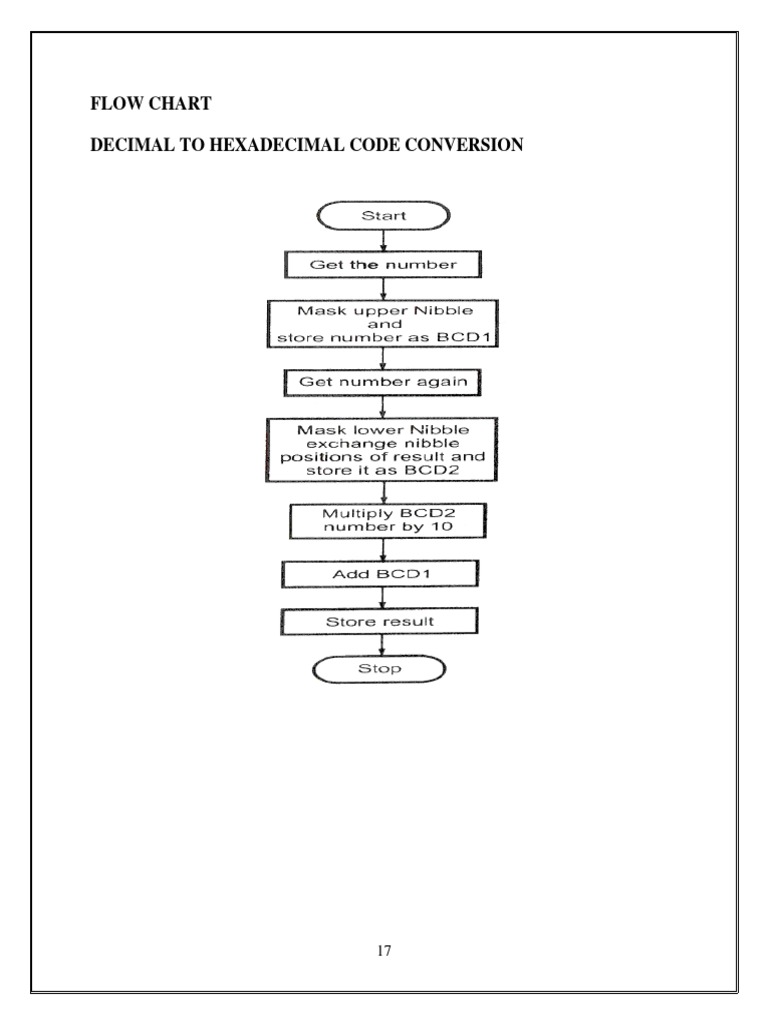 MPMC Lab Manual All Exp PDF | PDF | Computer Program | Programming