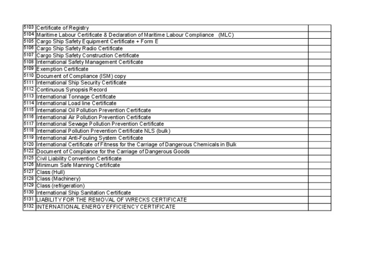 Maritime Certificates and Documentation for Cargo Ship Compliance | PDF