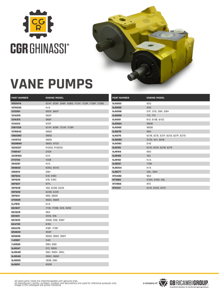 Vane Pumps | PDF