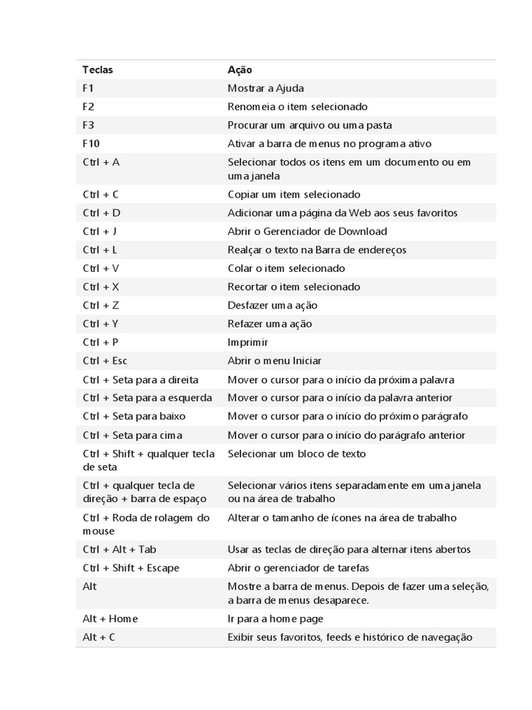 Atalhos de Teclado | PDF | Botão Ctrl | Janela (informática)