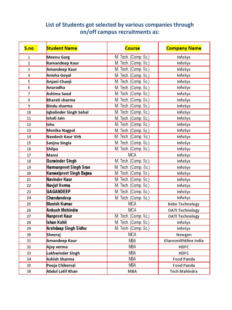 Final Placement Record-Updated18-1 | PDF