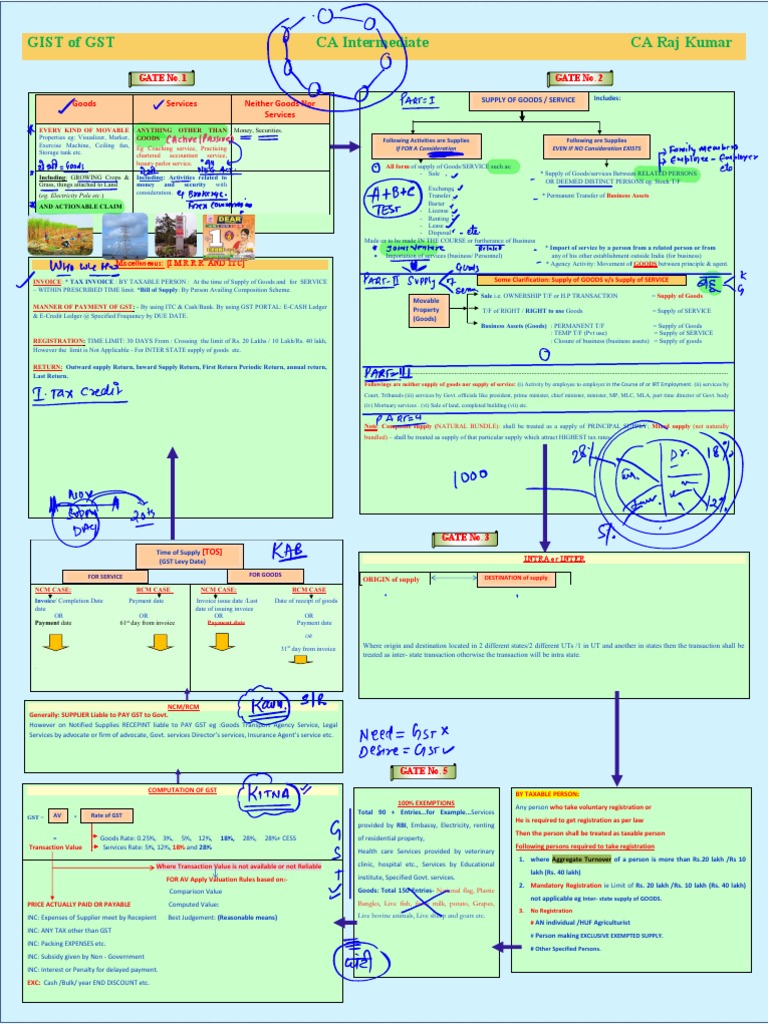 Inter Gist of GST PDF | PDF | Invoice | Payments