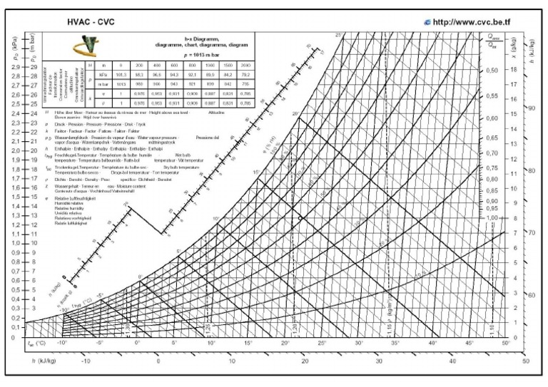 Diagramme de L'air | PDF