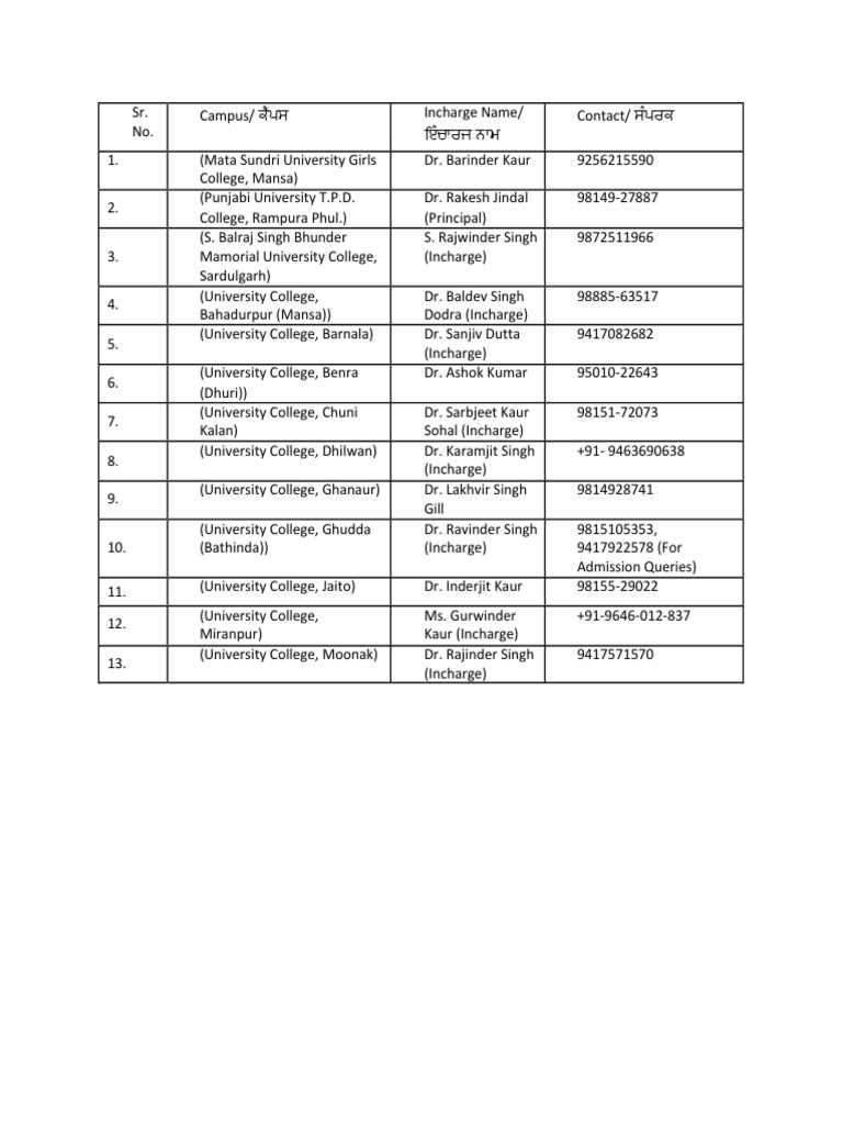 Constituent Colleges List | PDF