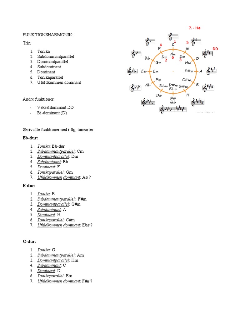 Functional Harmony Chart Overview | PDF