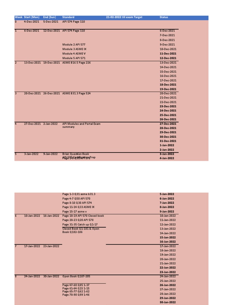 API Schedule 02-03-2022 | PDF | Industrial Processes | Engineering