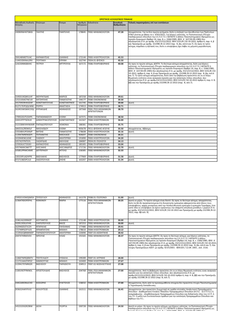 ΟΡΙΣΤΙΚΟΣ ΑΞΙΟΛΟΓΙΚΟΣ ΠΙΝΑΚΑΣ | PDF