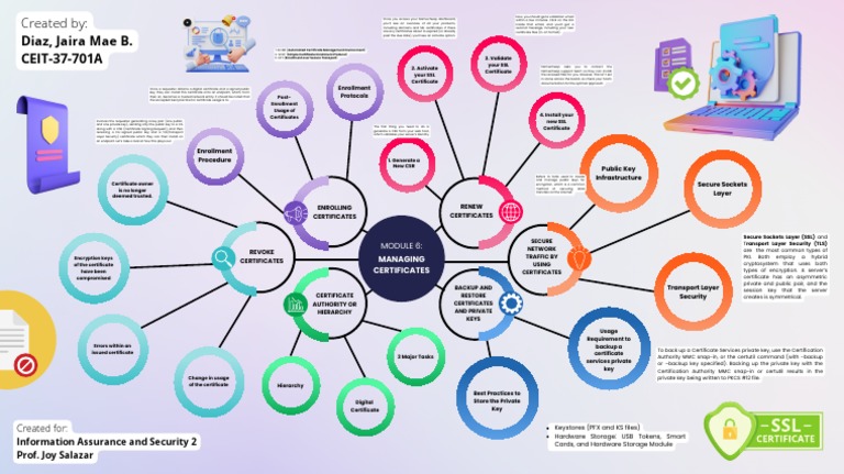 Module 6 - Mindmap | PDF | Public Key Certificate | Public Key Cryptography