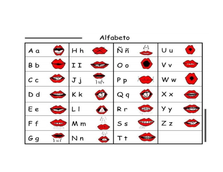 Alfabeto Por Punto de Articulación | PDF