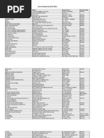 SEA Scores For Placement in Secondary Schools (2008) | PDF