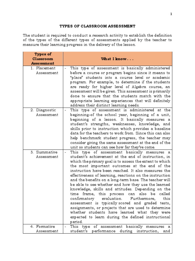 Types of Classroom Assessment | PDF | Educational Assessment | Teachers