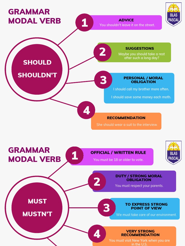 4TH Sec Obligation Verbs | PDF | Grammar | Linguistics