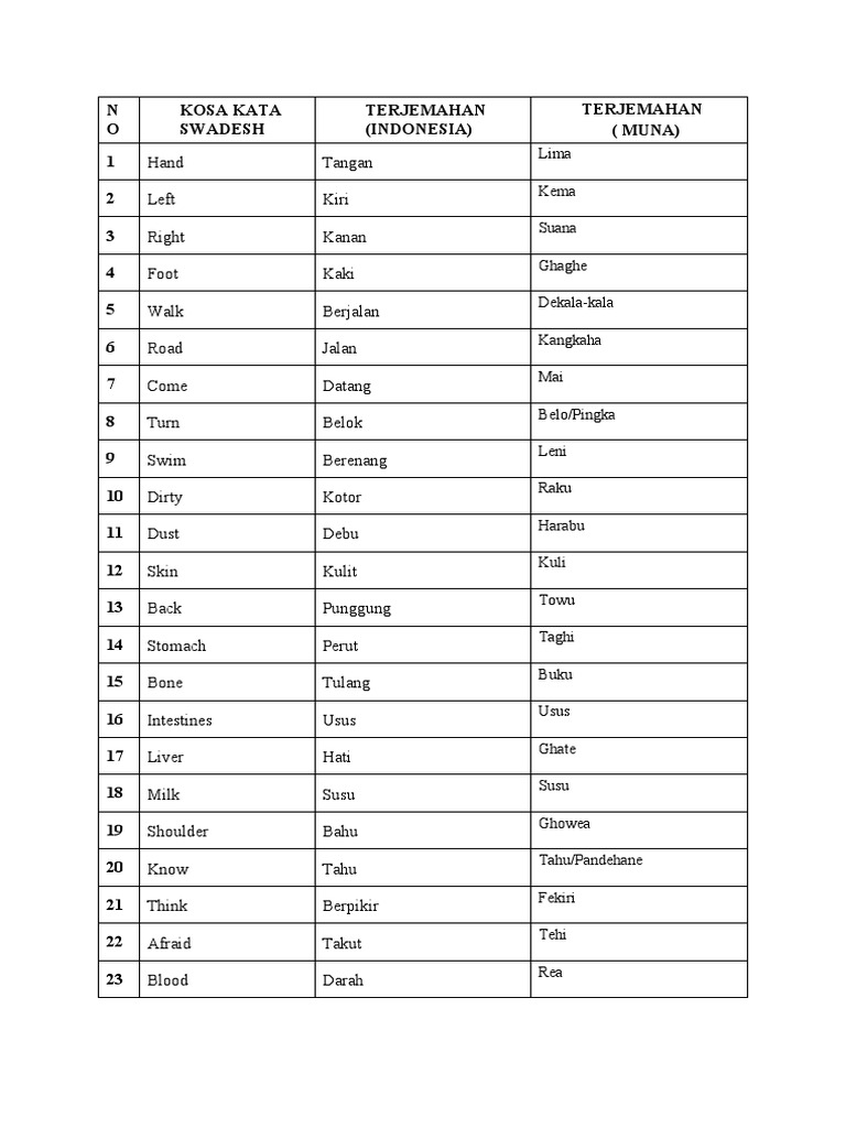 Daftar Kosa Kata | PDF