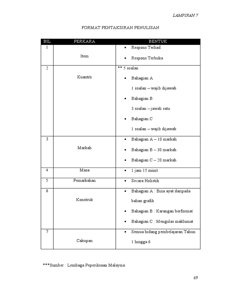 Lampiran 7-Format Pentaksiran | PDF