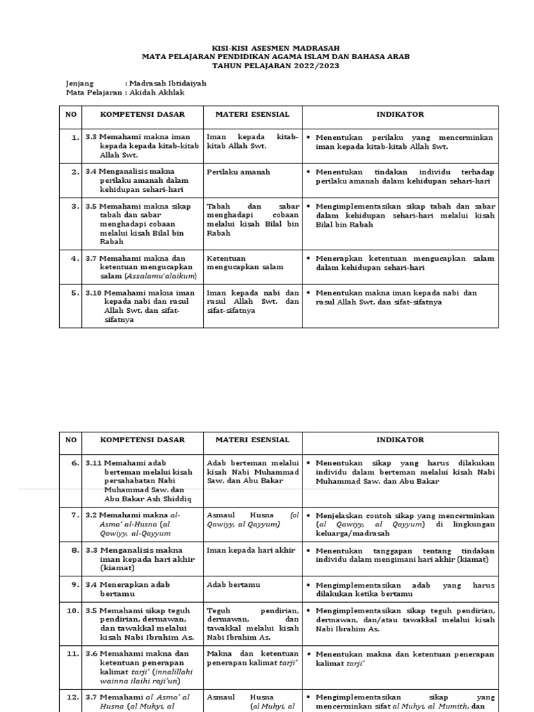 Kisi2 AM 2023 AQIDAH AKHLAK | PDF