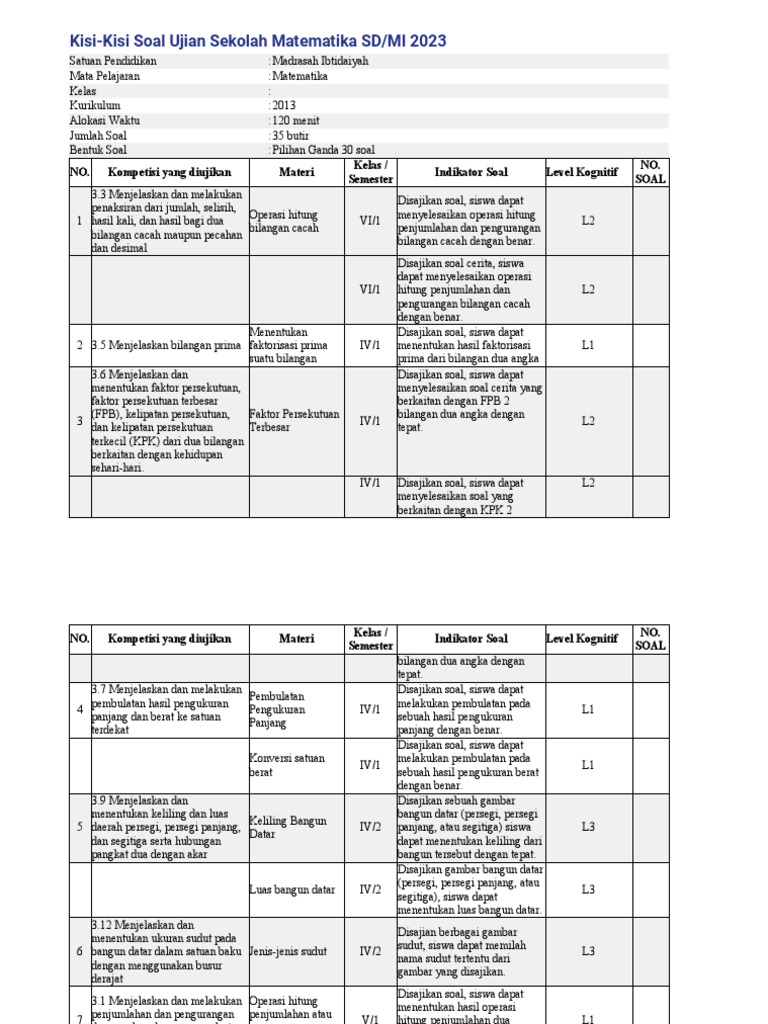 Kisi2 AM Matematika | PDF