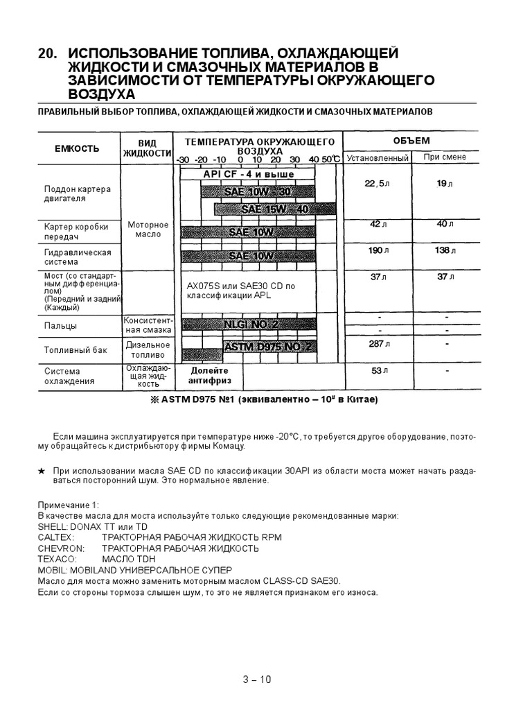 Pages From (OM) WA380-3 (KCCM) | PDF