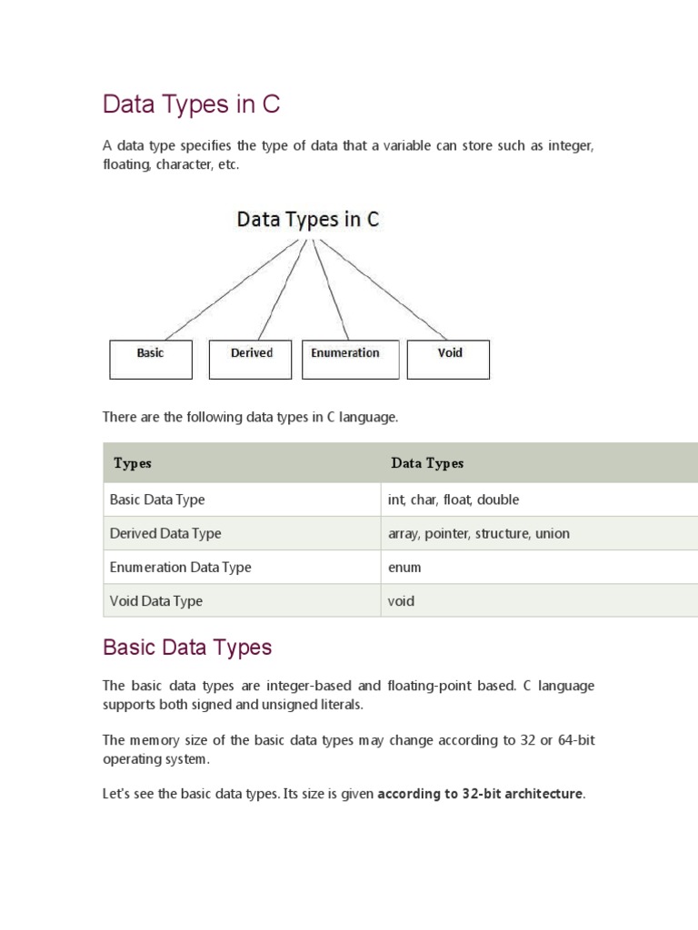 Data Types in C | Download Free PDF | Data Type | Integer (Computer Science)