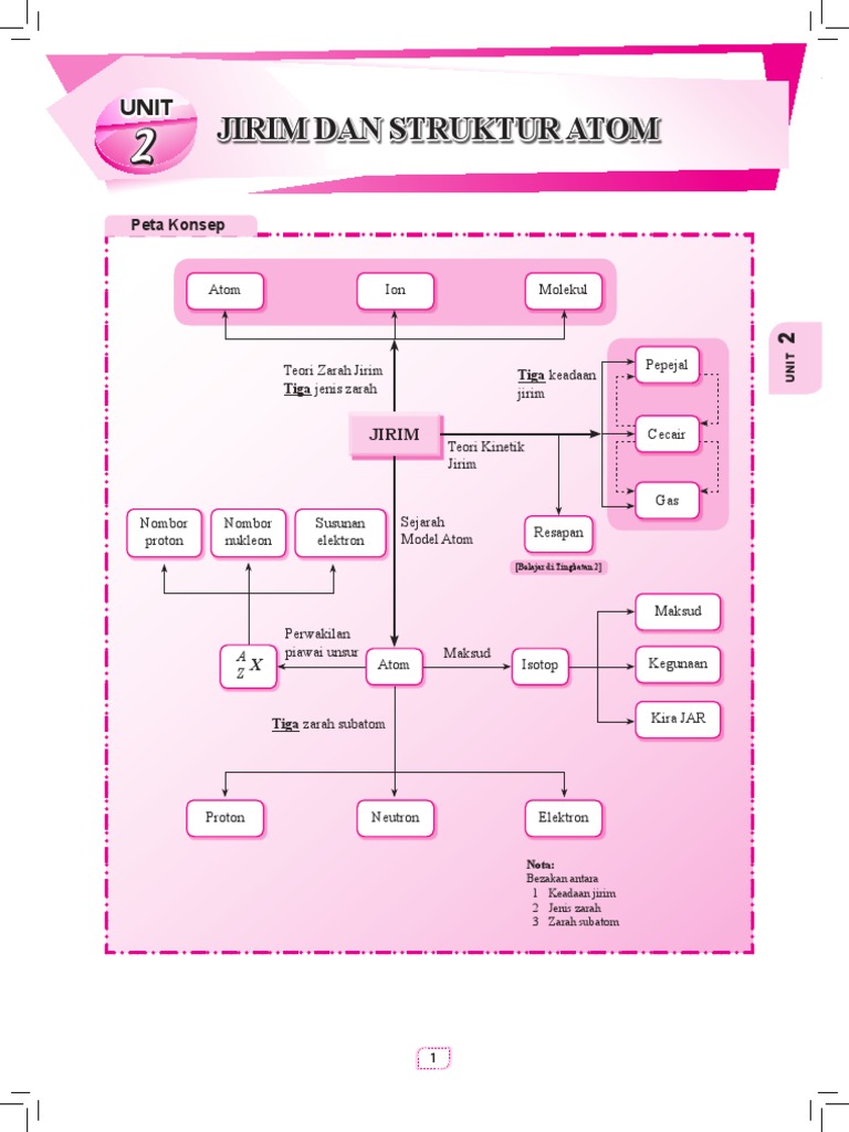 Kimia Bab 2 PDF | PDF Kimia Bab 2 PDF | PDF