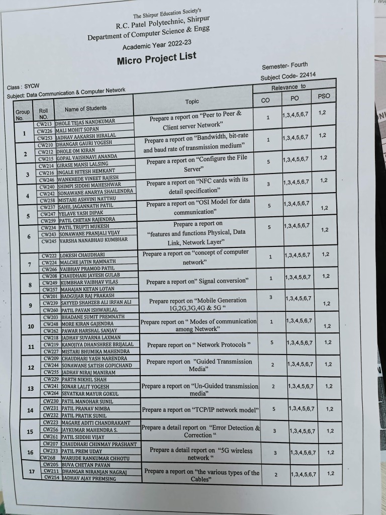 Microproject Topic DCC | PDF