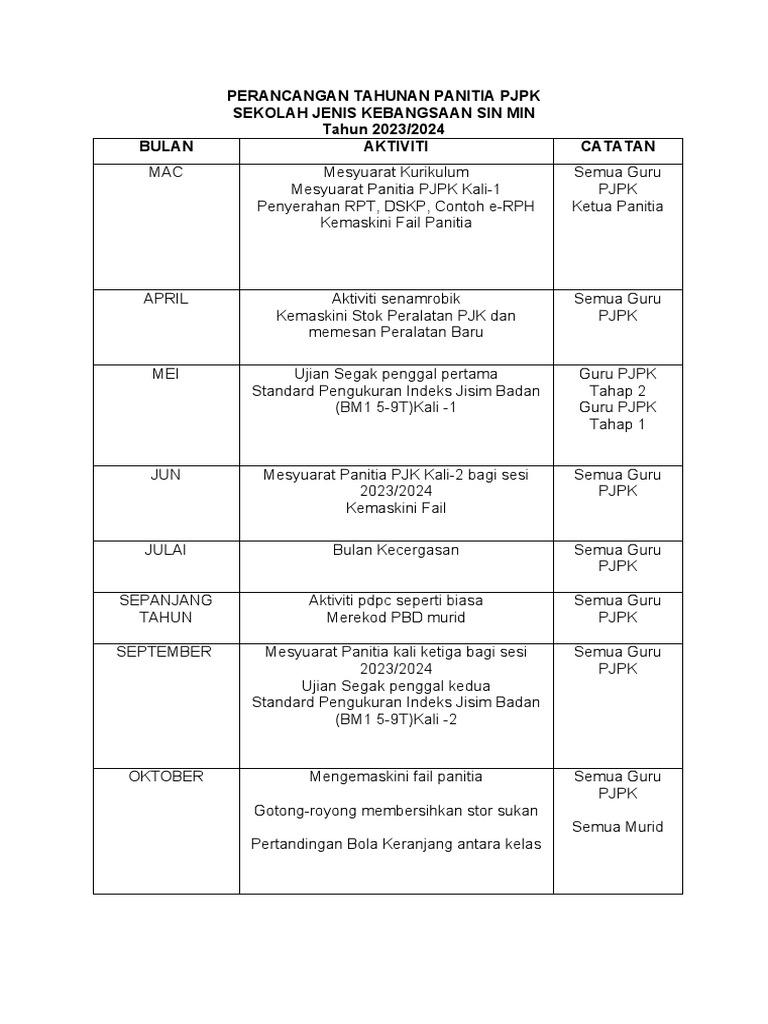 Perancangan Tahunan Panitia PJPK | PDF