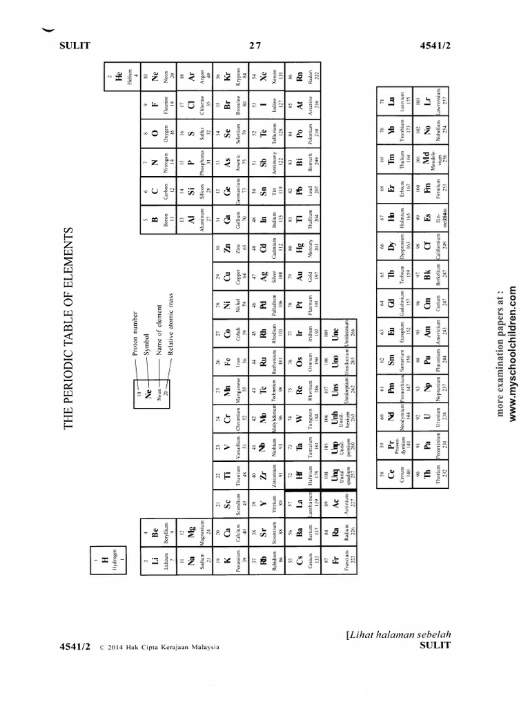SPM Periodic Table | PDF
