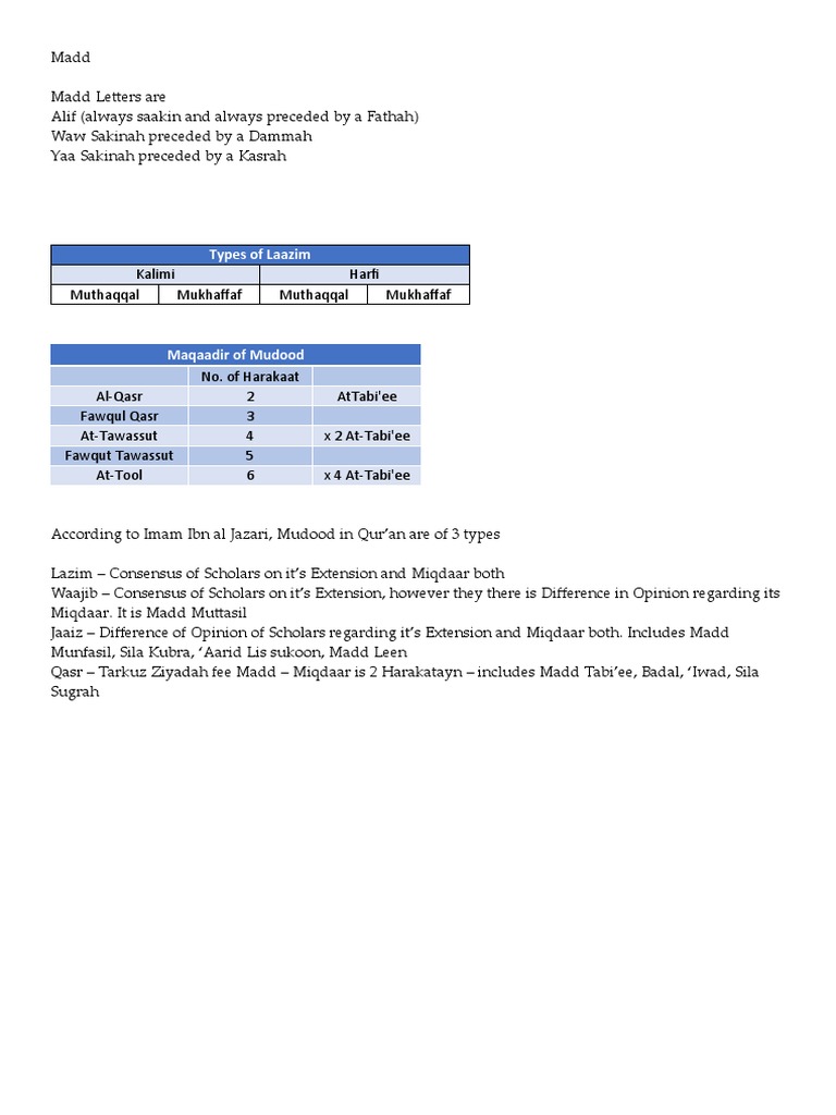 Madd - My Notes | PDF