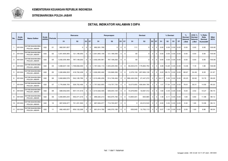Detail Indikator Halaman 3 DIPA | PDF