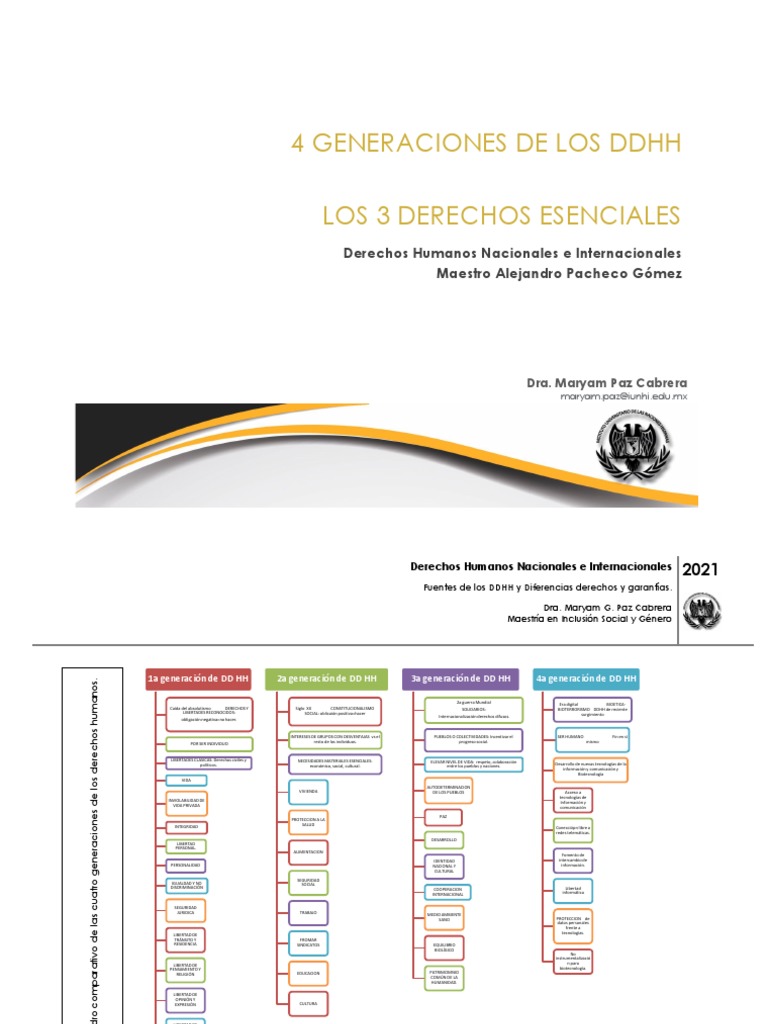 Actividad 2 - 4 Generaciones de Los DDHH y 3 Derechos Esenciales | Descargar gratis PDF ...
