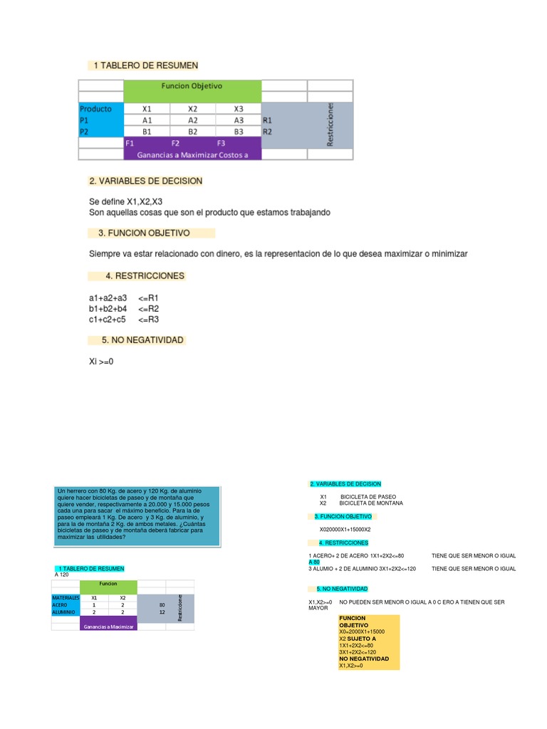 Ejercicio Clase Programacion Lineal 2 | PDF