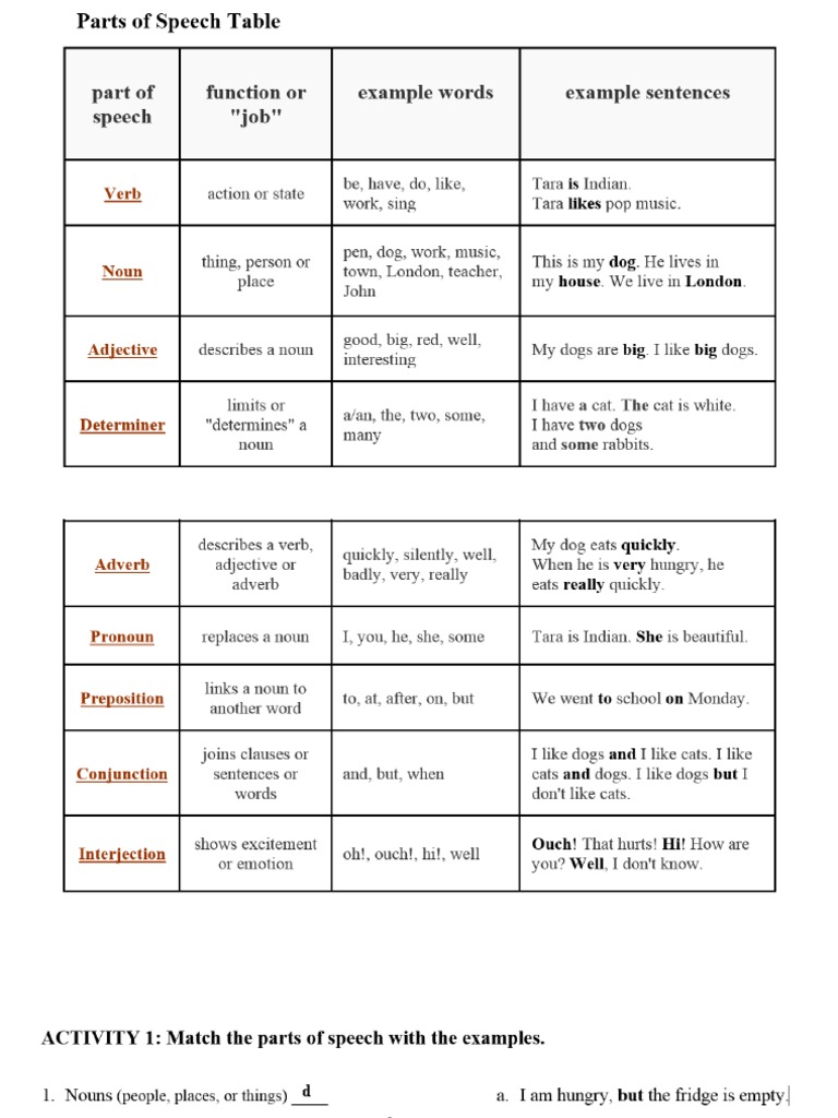 1ST MODULE - ALPHA INTENSIVE WRITING Material - Week 1 | PDF | Language ...