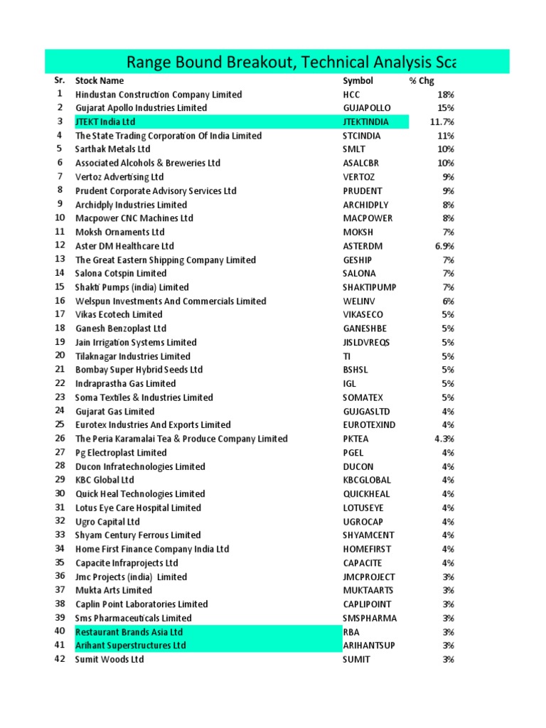 Range Bound Breakout, Technical Analysis Scanner | PDF | Companies ...