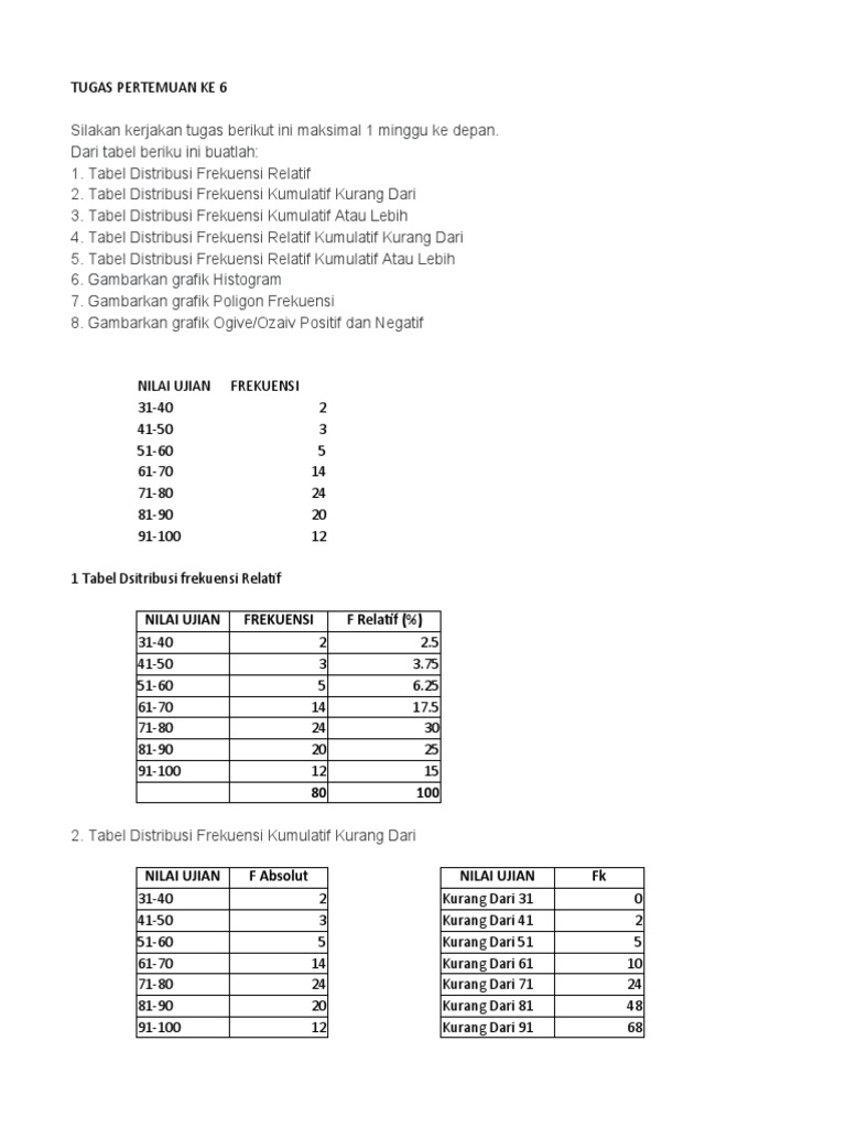 Tugas Pertemuan 6 | PDF