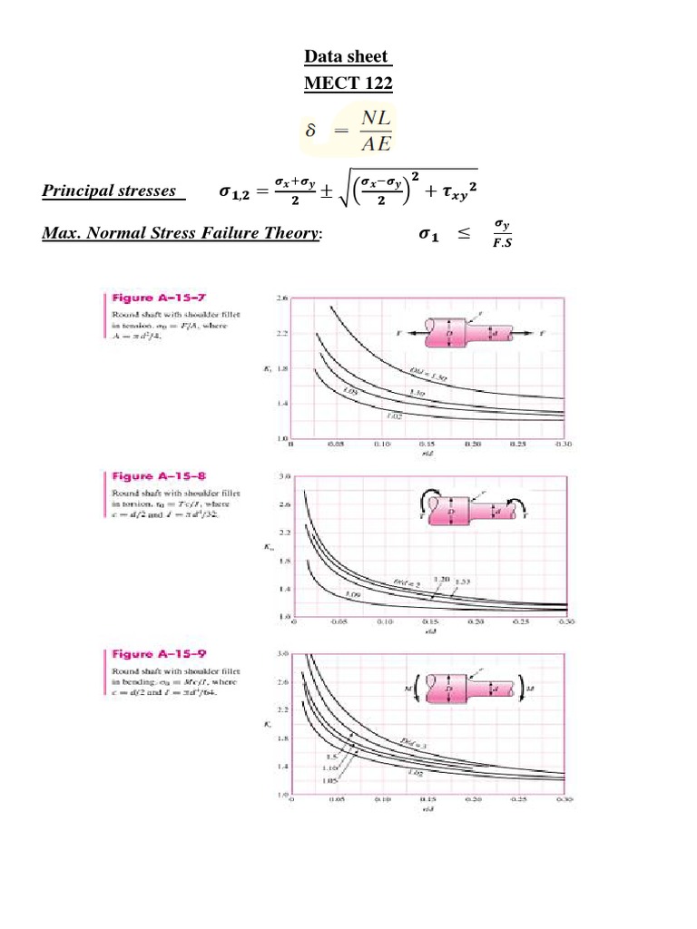 Data Sheet For Mechanical Design Use | PDF