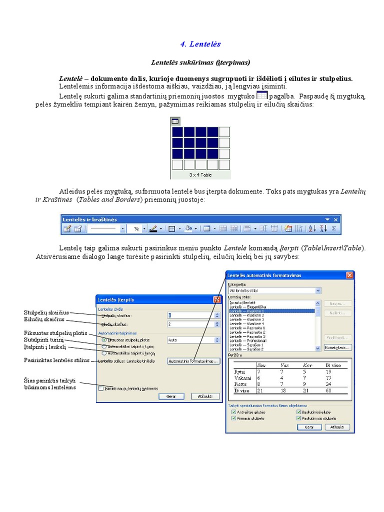 lenteliu_kurimas_teorija | PDF