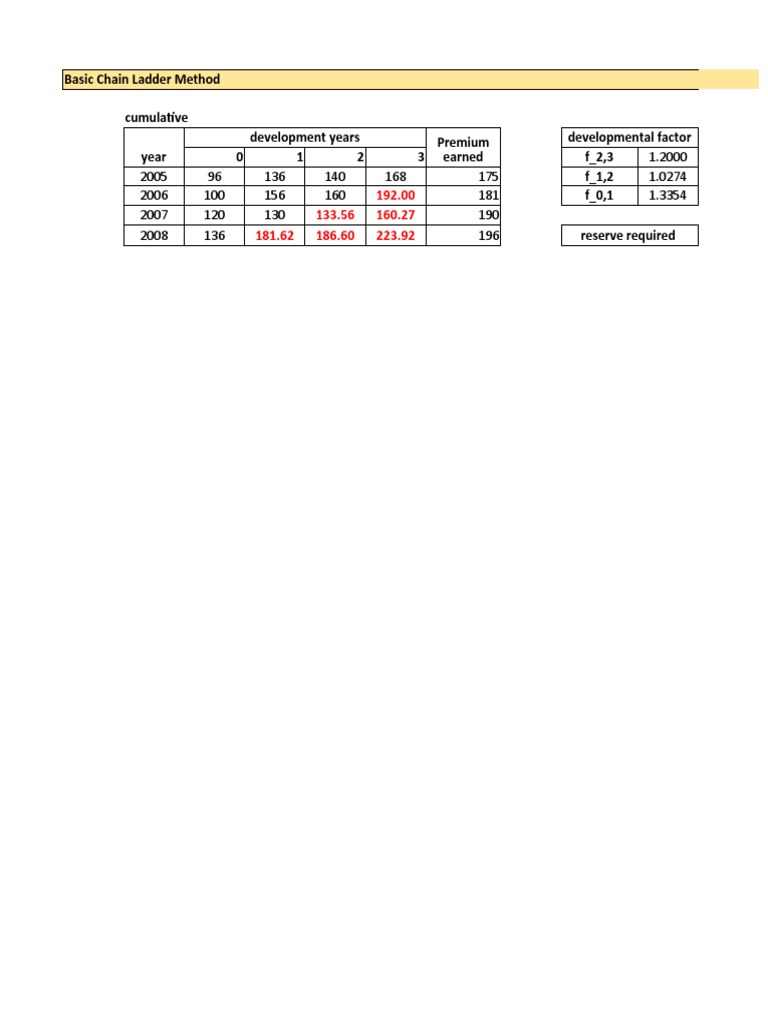Actuarial Reserve Estimation Guide | PDF
