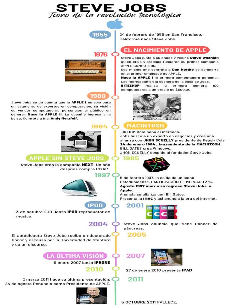 Steve Jobs Linea de Tiempo | PDF | Steve Jobs | Apple Inc.