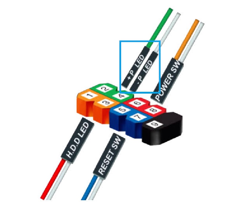 Front Panel Configuration | PDF