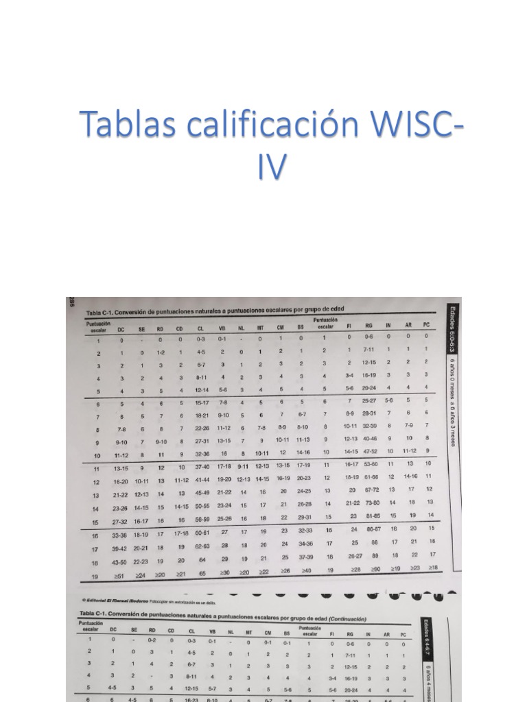 Tablas Calificación WISC-IV 1 | PDF