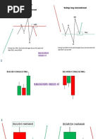 Malaysian SNR Emperor | PDF | Market Trend | Signal To Noise Ratio
