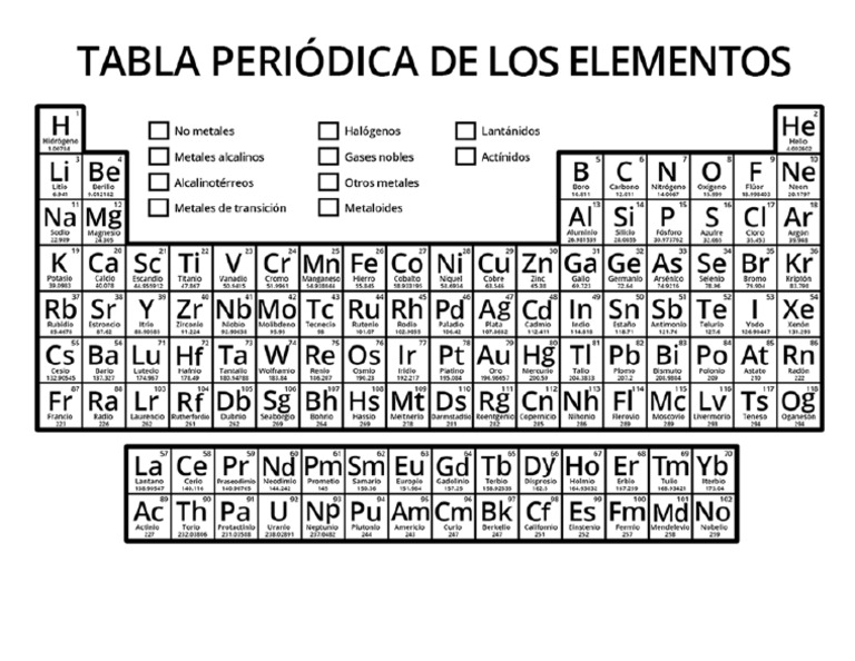 Tabla Periodica de Elementos | PDF