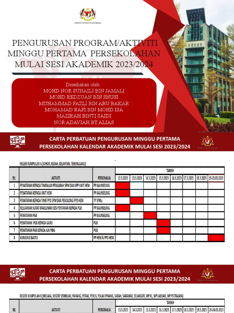 PENGURUSAN MINGGU PERTAMA PERSEKOLAHAN | PDF