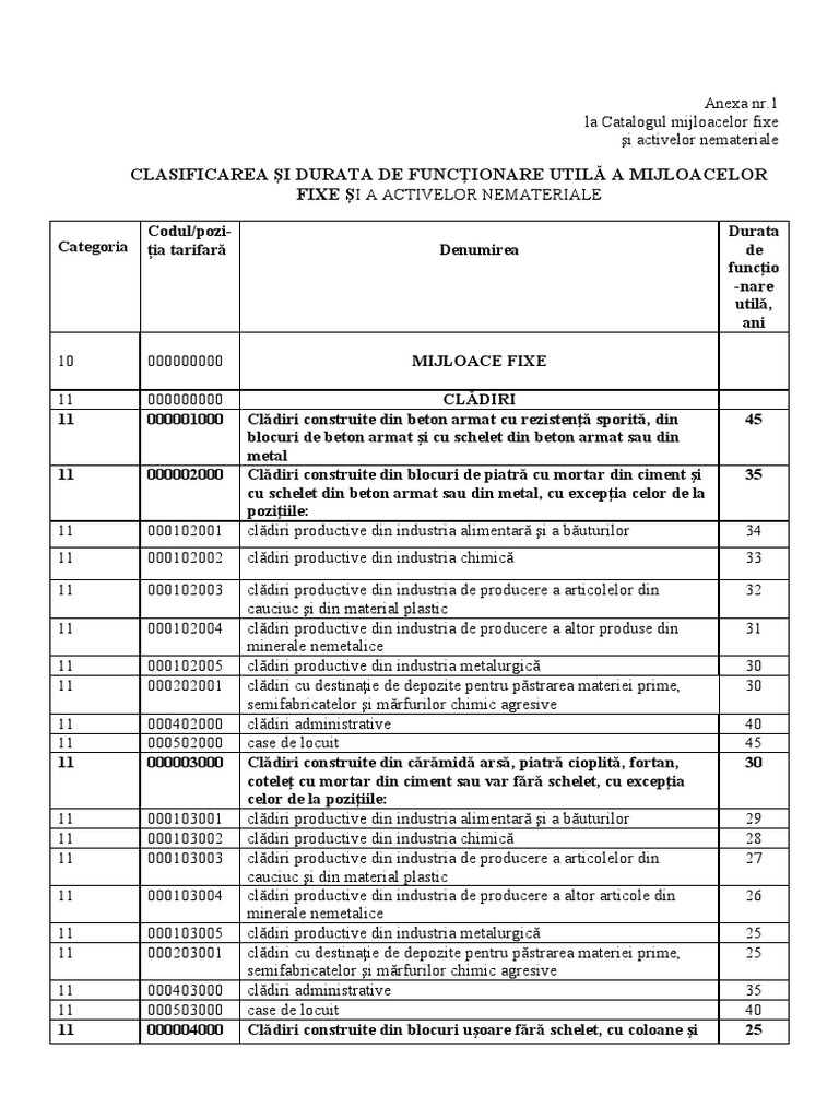 Catalog Mij Fix | PDF