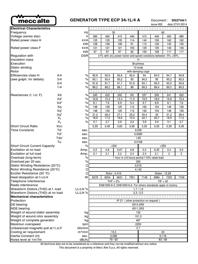Ecp34 1l4 | PDF | Electric Generator | Quantity